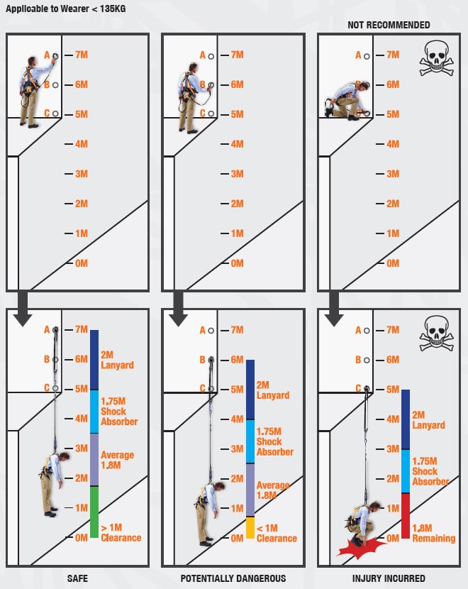 Minimum Free Space - LINQ HS